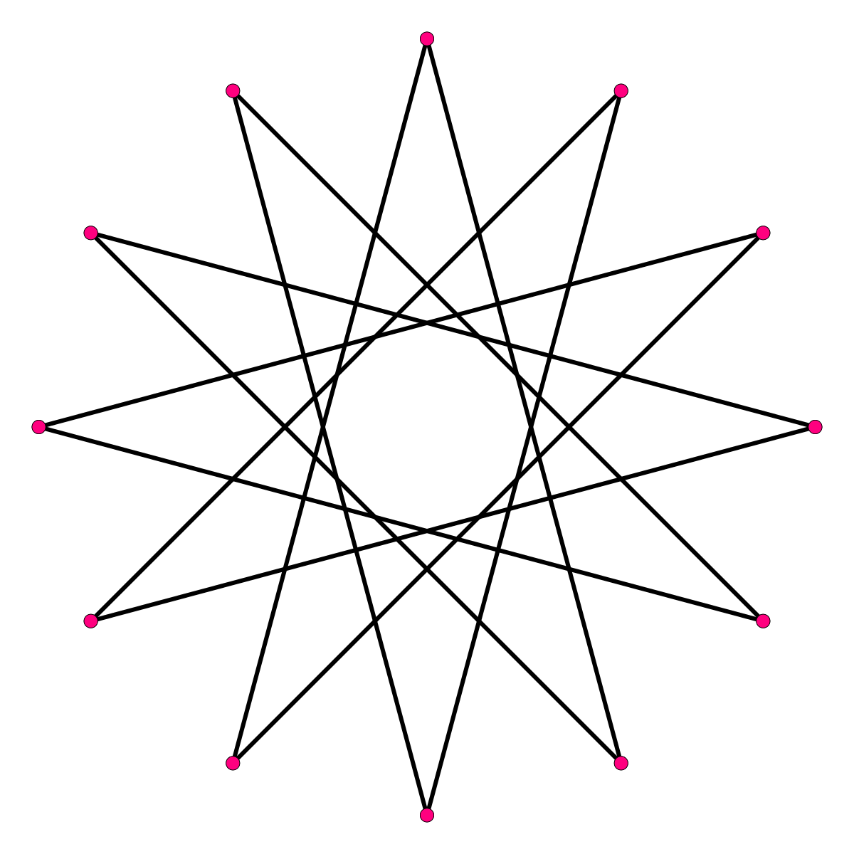 Descubre el significado de la estrella de 12 puntas: Qué representa ...