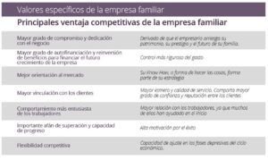 Descubre los valores clave de una empresa familiar: ejemplos inspiradores ※
