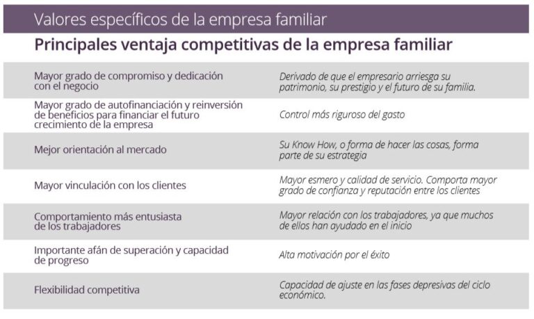 Descubre los valores clave de una empresa familiar: ejemplos inspiradores ※