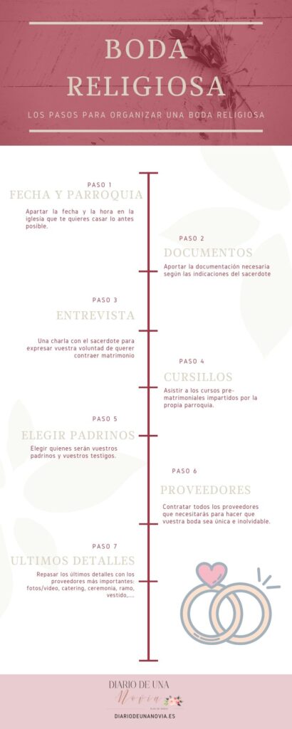 Paso a paso: Cómo preparar una misa de boda católica ※